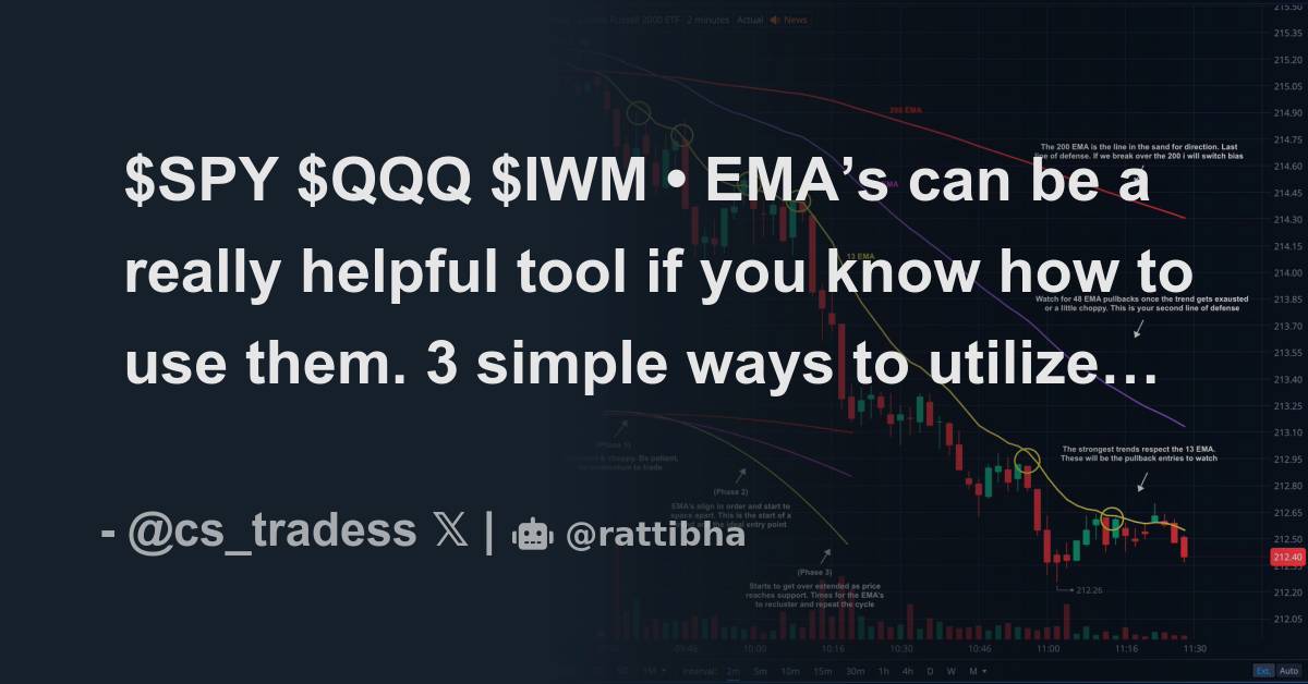 $SPY $QQQ $IWM • EMA’s can be a really helpful tool if you know how to ...