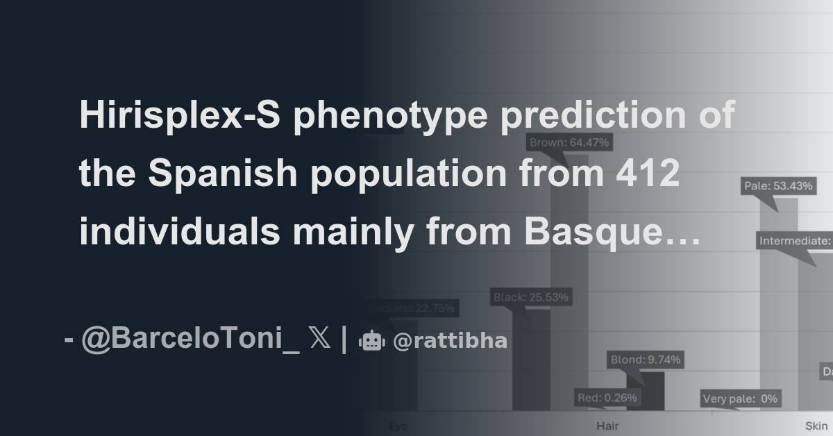 Hirisplex-S phenotype prediction of the Spanish population from 412 ...