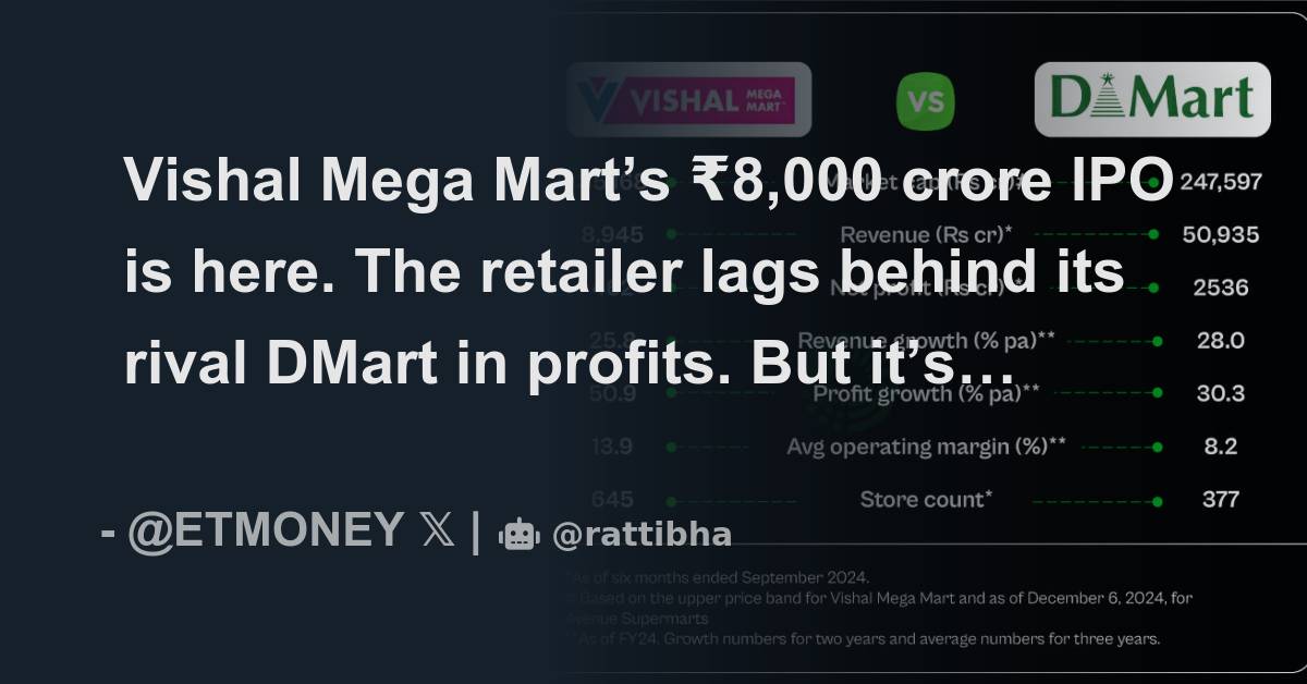 Vishal Mega Mart’s ₹8,000 crore IPO is here. The retailer lags behind its rival DMart in profits ...