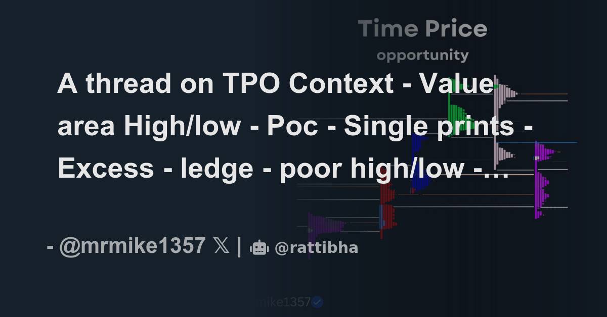 A thread on TPO Context - Value area High/low - Poc - Single prints ...