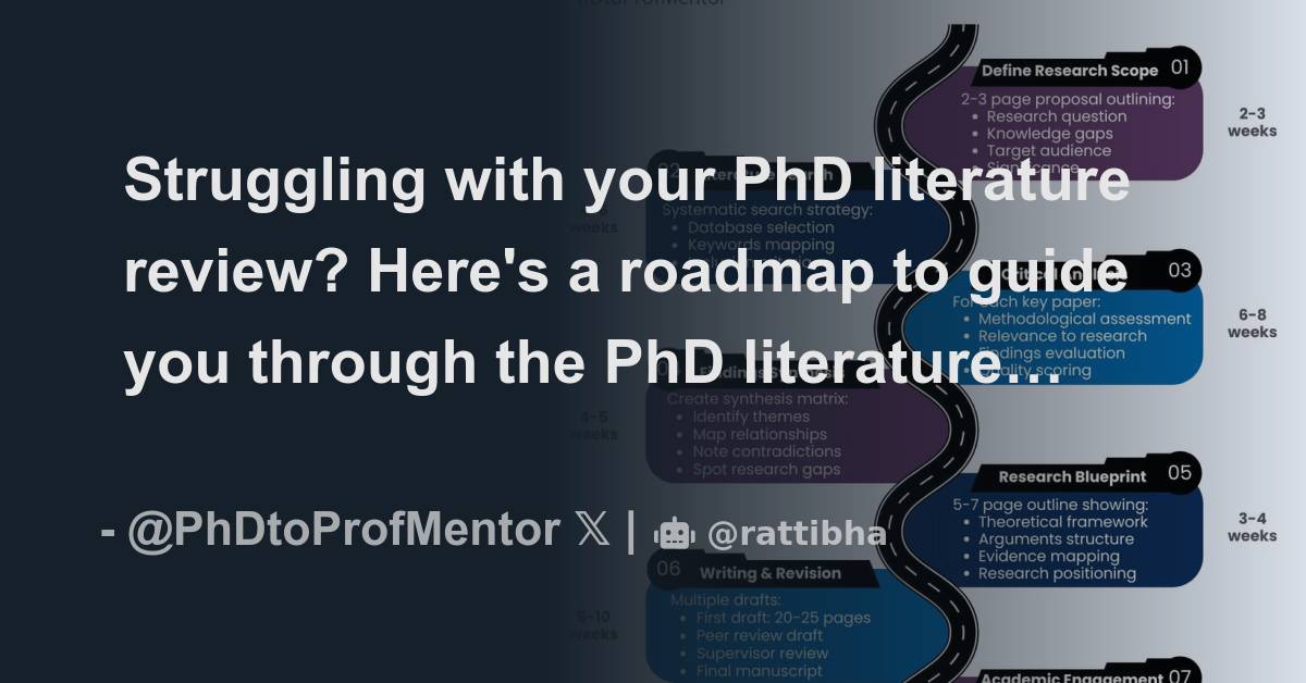Struggling with your PhD literature review? Here's a roadmap to guide ...