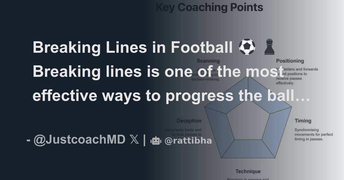 Breaking Lines in Football ⚽️ ♟️ Breaking lines is one of the most effective ways to progress ...