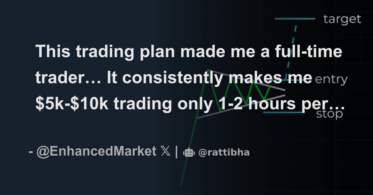 This trading plan made me a full-time trader… It consistently makes me ...