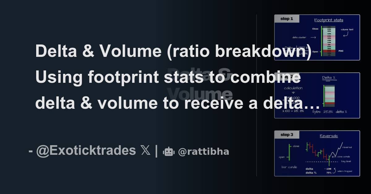 Delta & Volume (ratio breakdown) Using footprint stats to combine delta ...