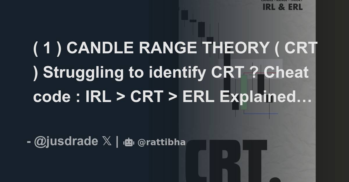 ( 1 ) CANDLE RANGE THEORY ( CRT ) Struggling to identify CRT ? Cheat code : IRL > CRT > ERL ...