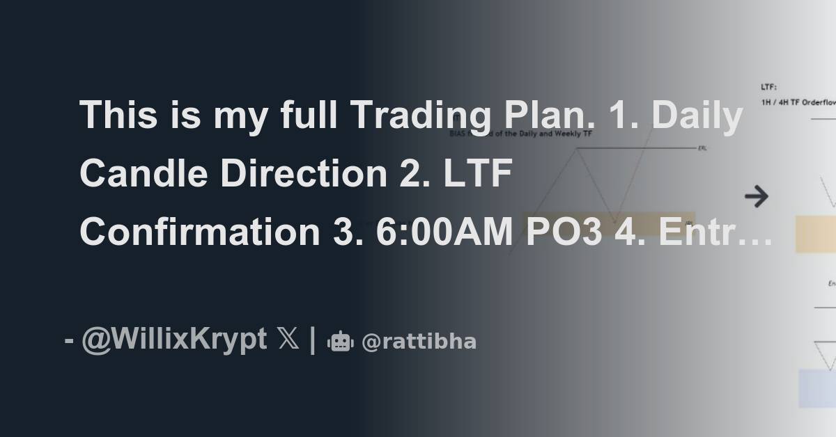 This is my full Trading Plan. 1. Daily Candle Direction 2. LTF ...