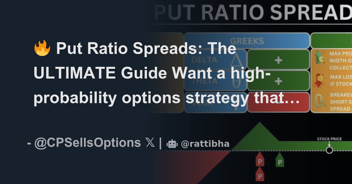 🔥 Put Ratio Spreads: The ULTIMATE Guide Want a high-probability options ...