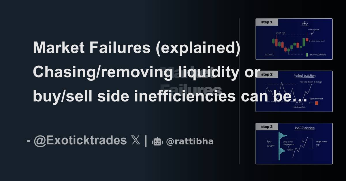 Market Failures (explained) Chasing/removing liquidity or buy/sell side ...