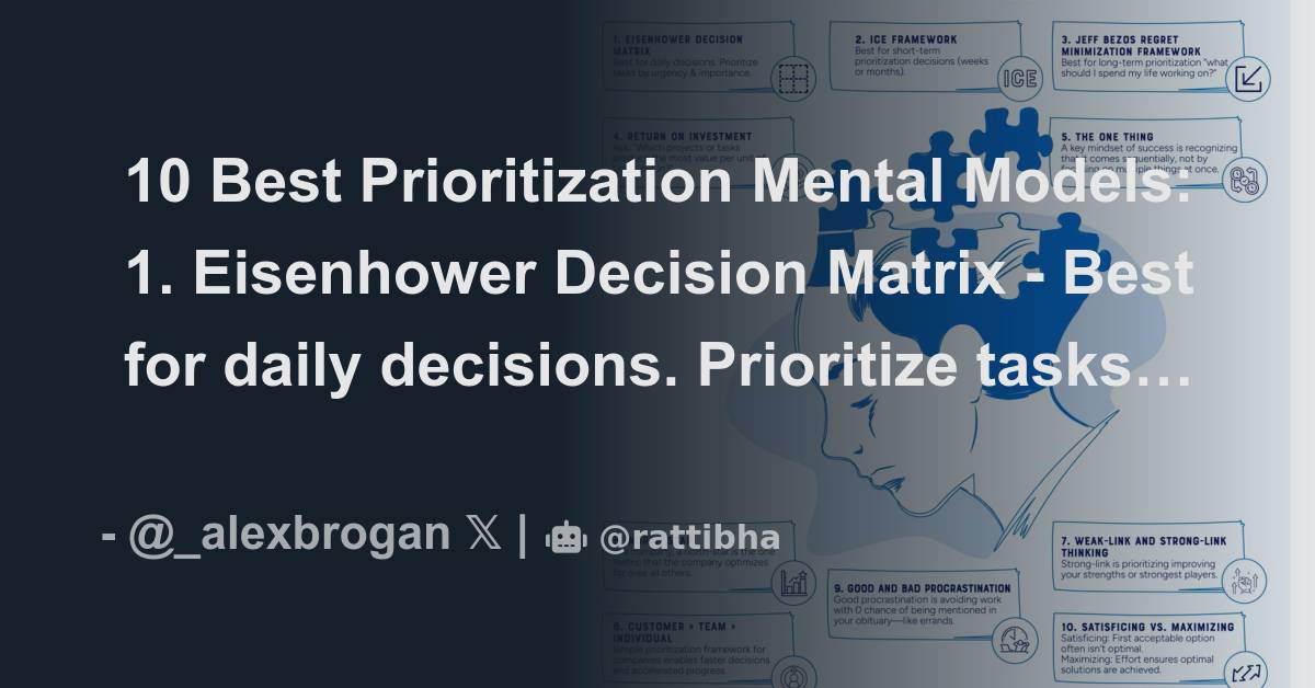 10 Best Prioritization Mental Models: 1. Eisenhower Decision Matrix ...
