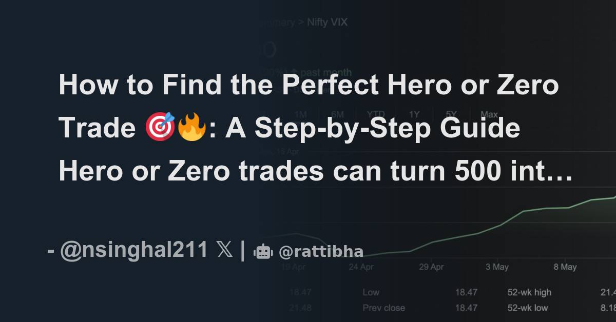 How to Find the Perfect Hero or Zero Trade 🎯🔥: A Step-by-Step Guide ...