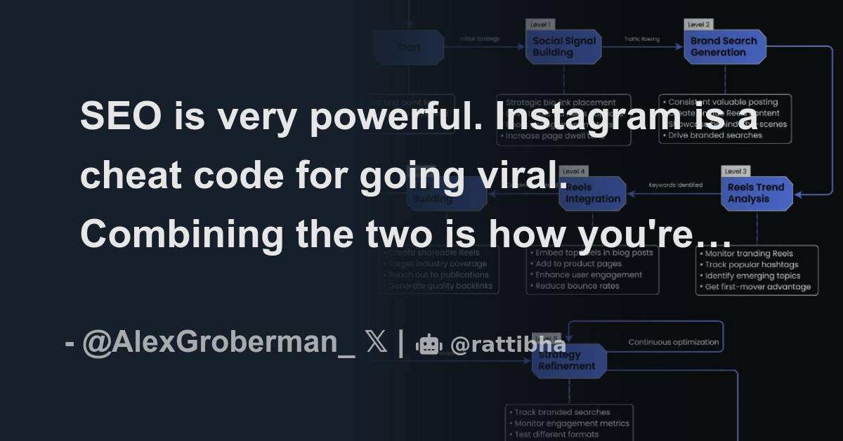 SEO is very powerful. Instagram is a cheat code for going viral ...