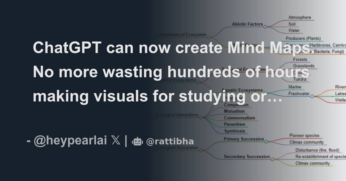 ChatGPT can now create Mind Maps. No more wasting hundreds of hours ...
