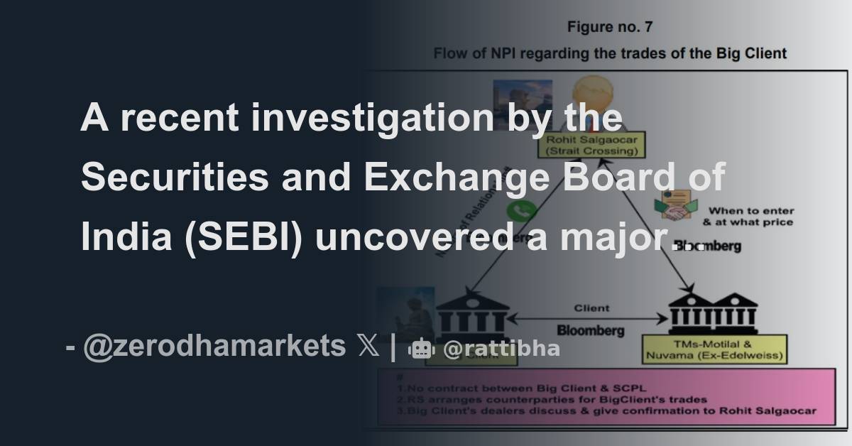 A recent investigation by the Securities and Exchange Board of India ...
