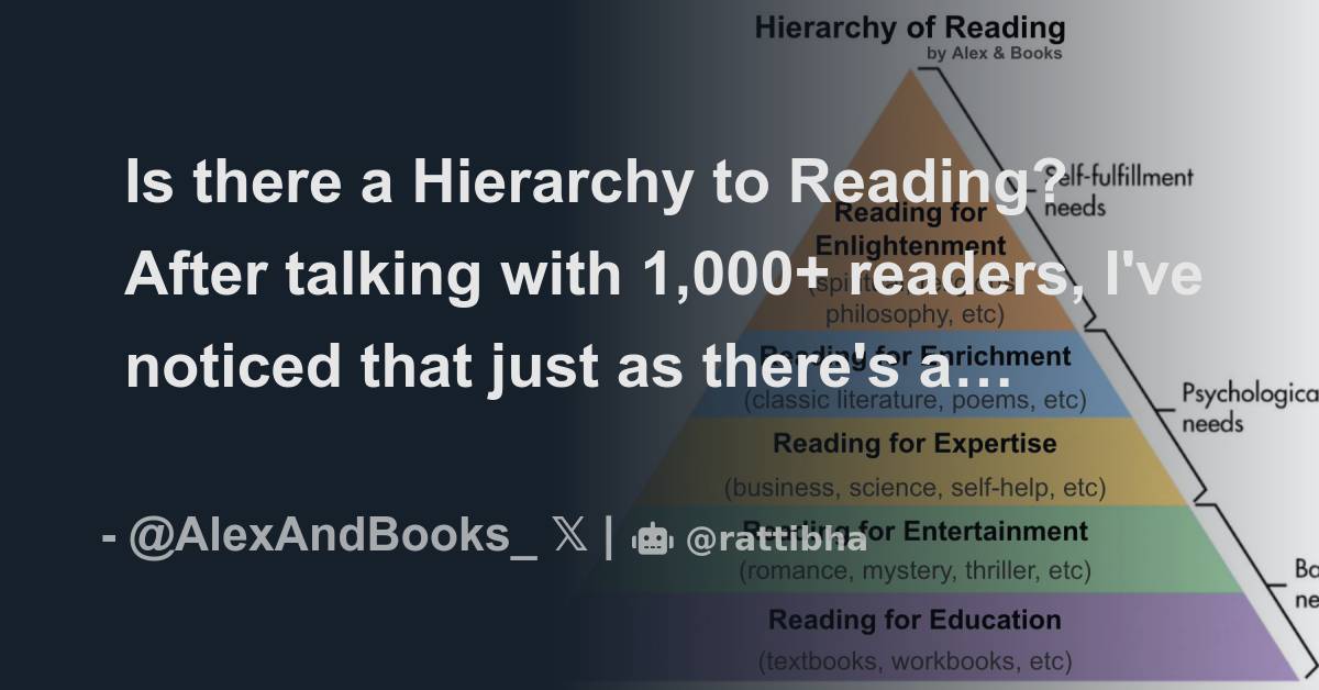 Is there a Hierarchy to Reading? After talking with 1,000+ readers, I ...