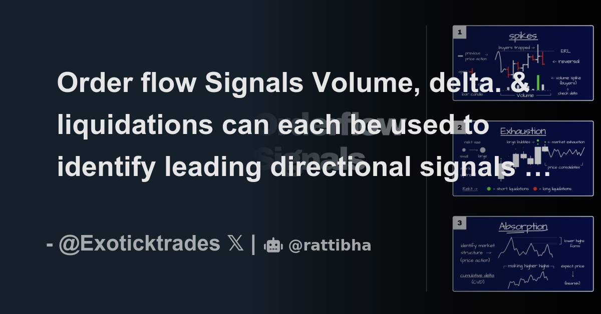Order flow Signals Volume, delta. & liquidations can each be used to ...