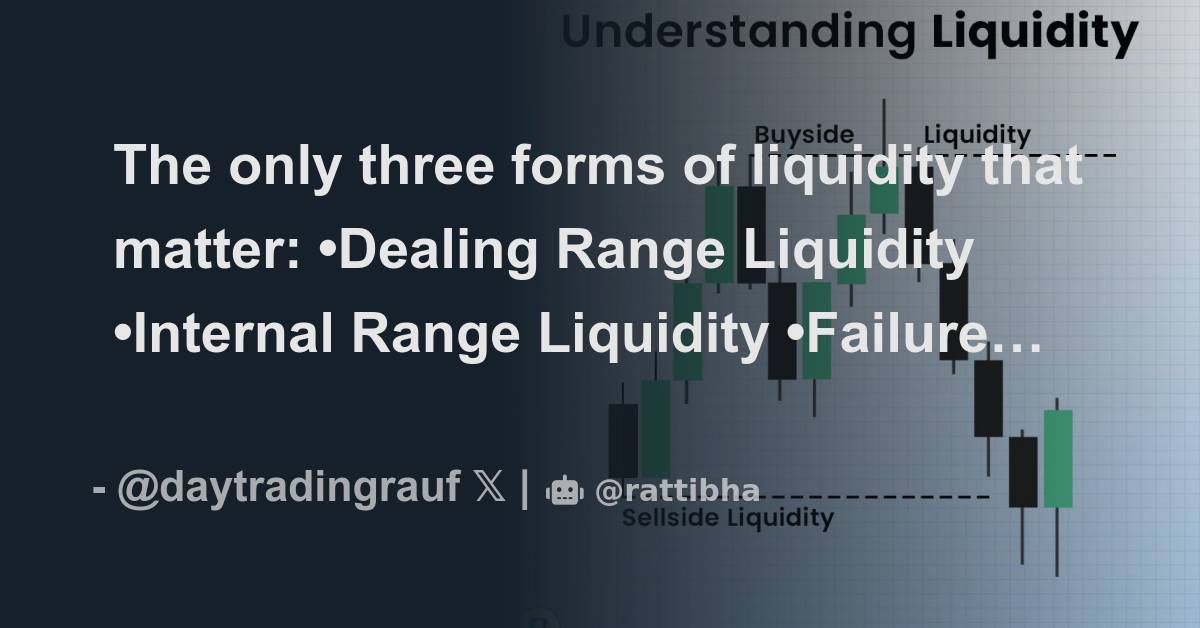 The only three forms of liquidity that matter: •Dealing Range Liquidity ...