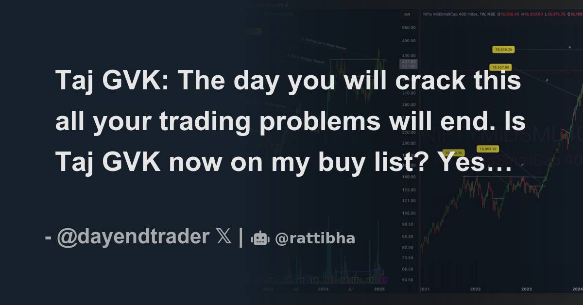 Taj GVK: The day you will crack this all your trading problems will end. Is Taj GVK now on my ...