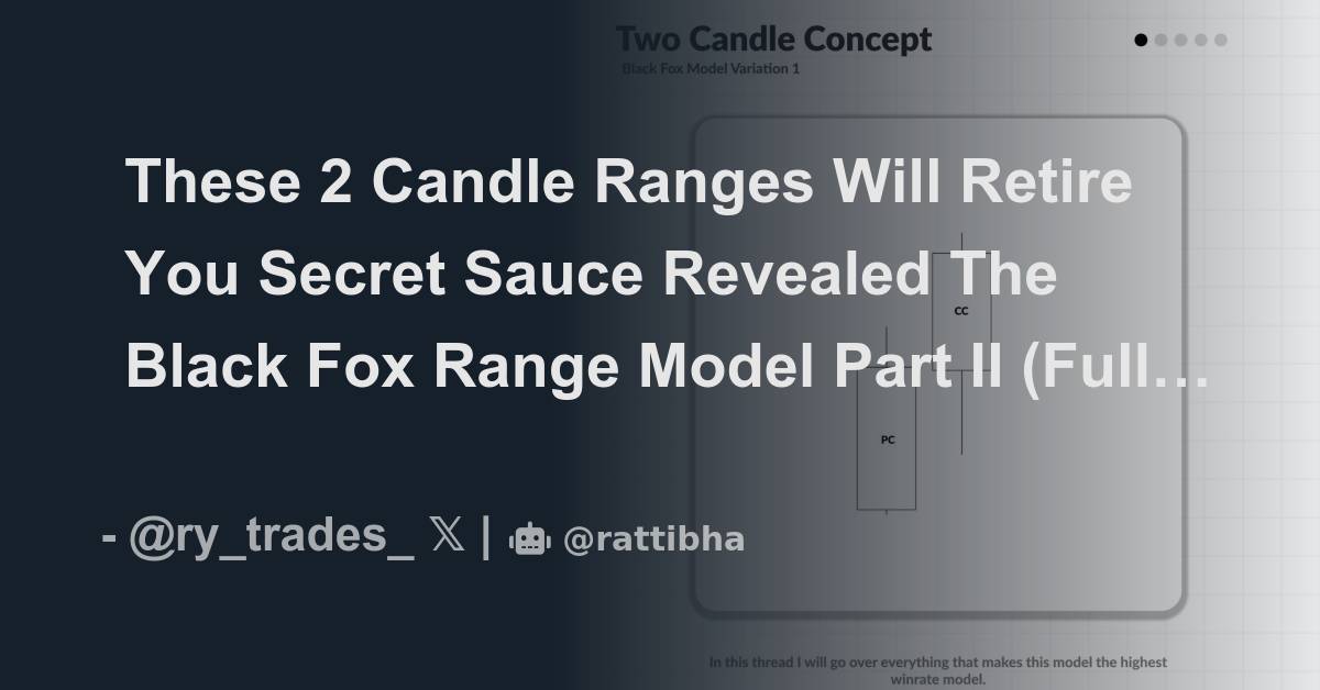 These 2 Candle Ranges Will Retire You Secret Sauce Revealed The Black ...