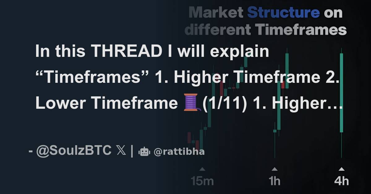 In this THREAD I will explain “Timeframes” 1. Higher Timeframe 2. Lower Timeframe 🧵(1/11 ...